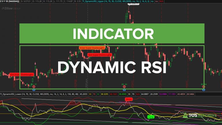 Using The ThinkOrSwim Put Call Ratio Indicator To Plan