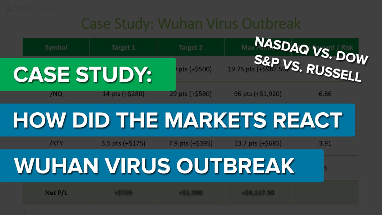 Case Study: Wuhan Virus Outbreak Effect On Markets