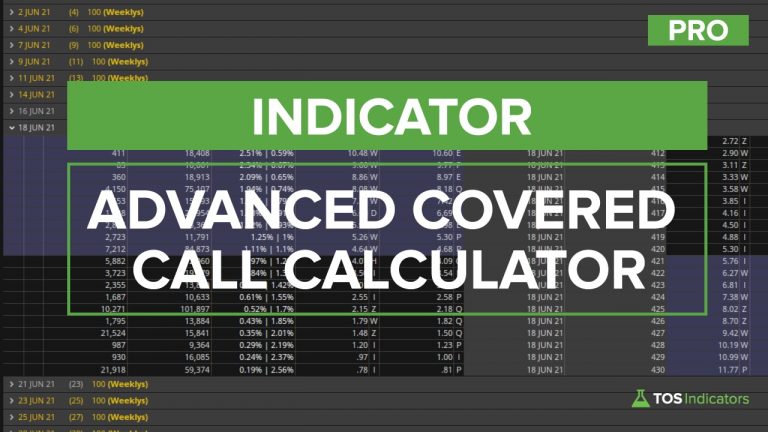All Tutorials – TOS Indicators