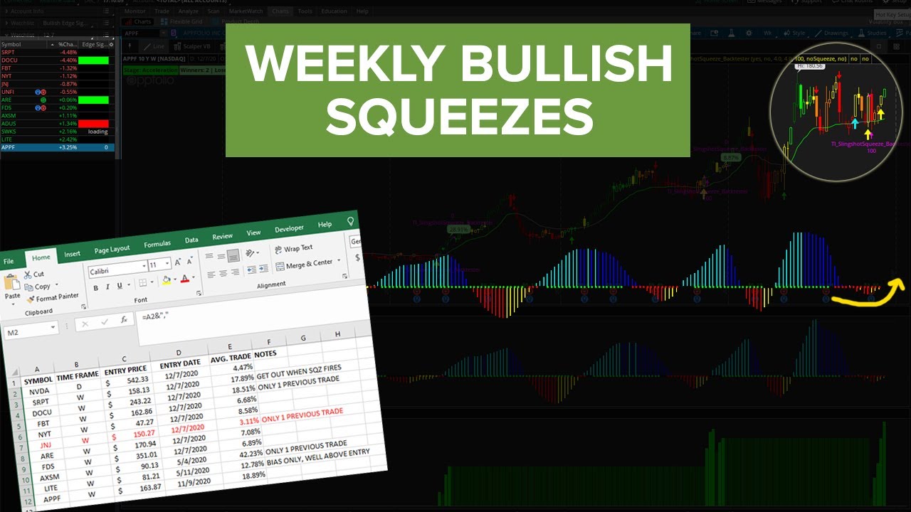 Building A Watchlist Of Weekly Time Frame Squeezes For Thinkorswim