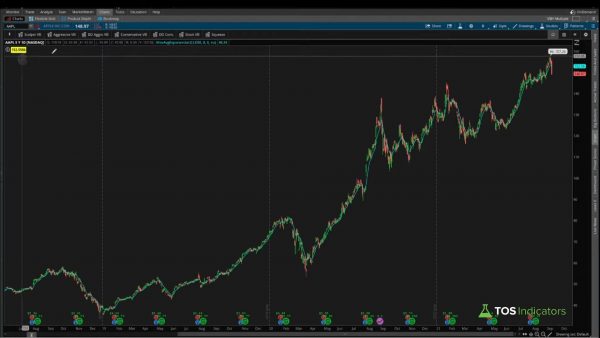 How To Add Labels In ThinkOrSwim - Complete Beginner's Guide