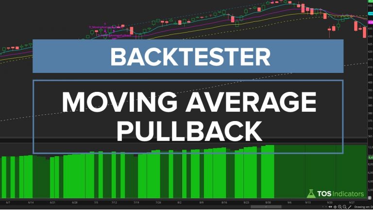 All Tutorials – TOS Indicators