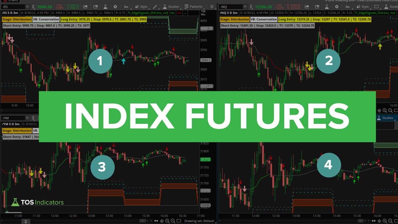 Volatility Trade Setups In 4 Index Futures For Thinkorswim