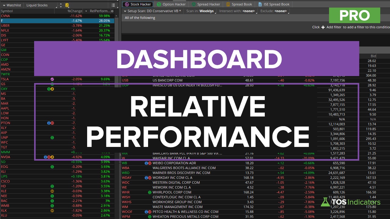 Dashboards – TOS Indicators
