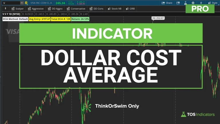 MACD Indicator For ThinkOrSwim - A Complete Breakdown