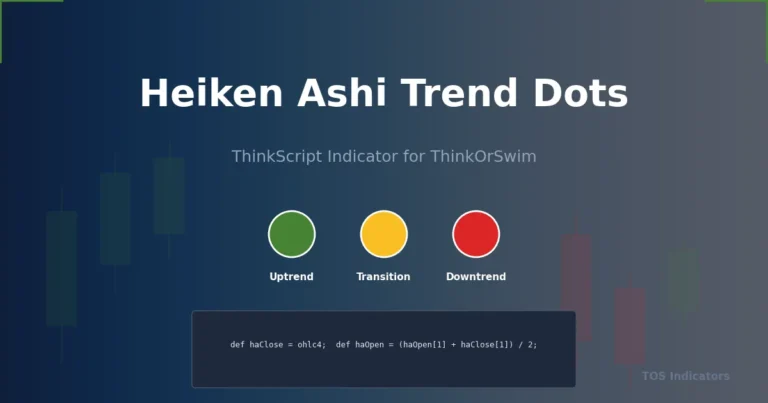 How to Build a Heiken Ashi Trend Dots Indicator in ThinkOrSwim